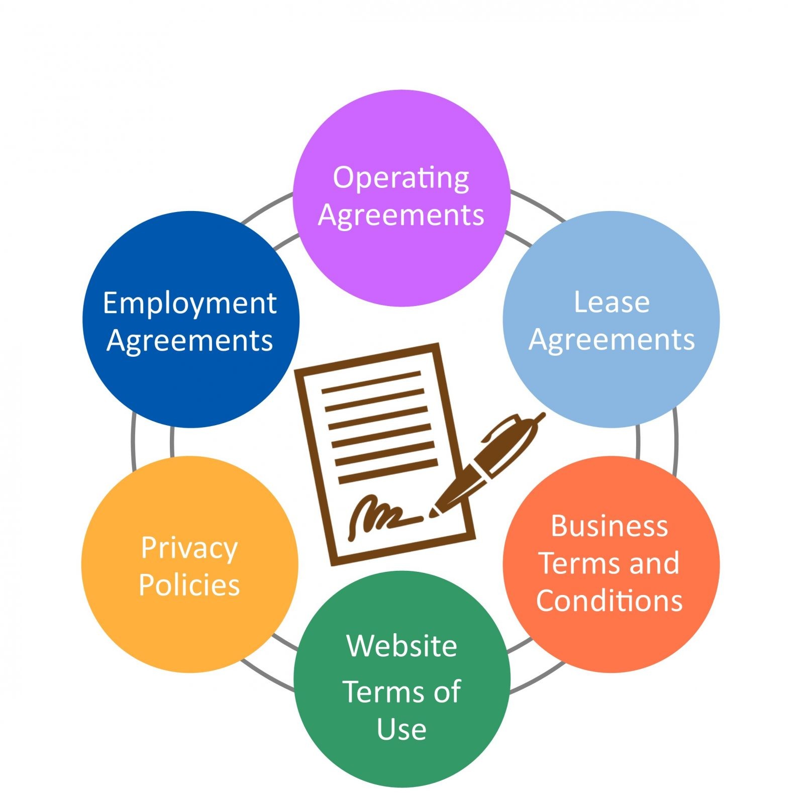 Starting up an SME? Getting your business documents right will set you ...